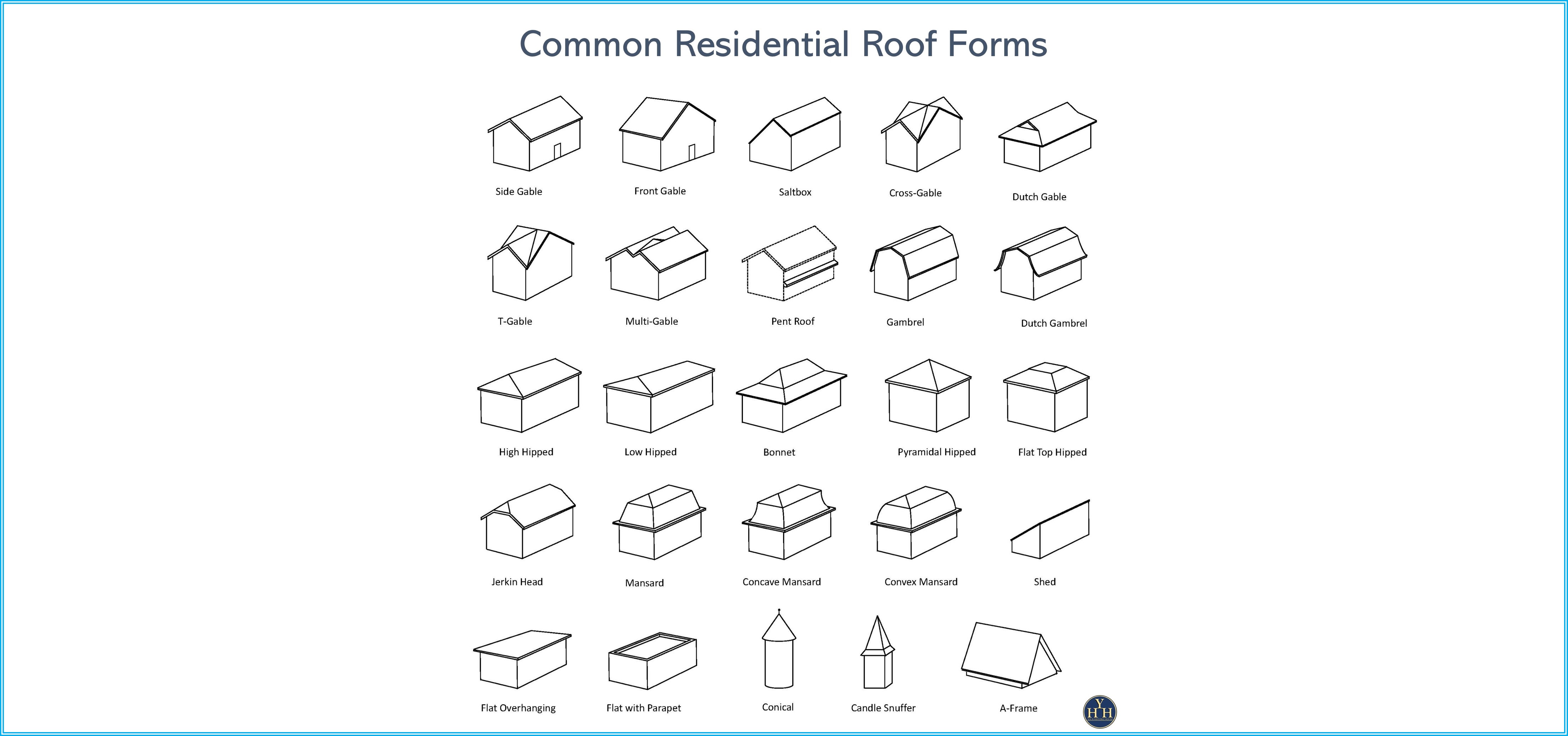Identifying Roof Forms - Your Historic House