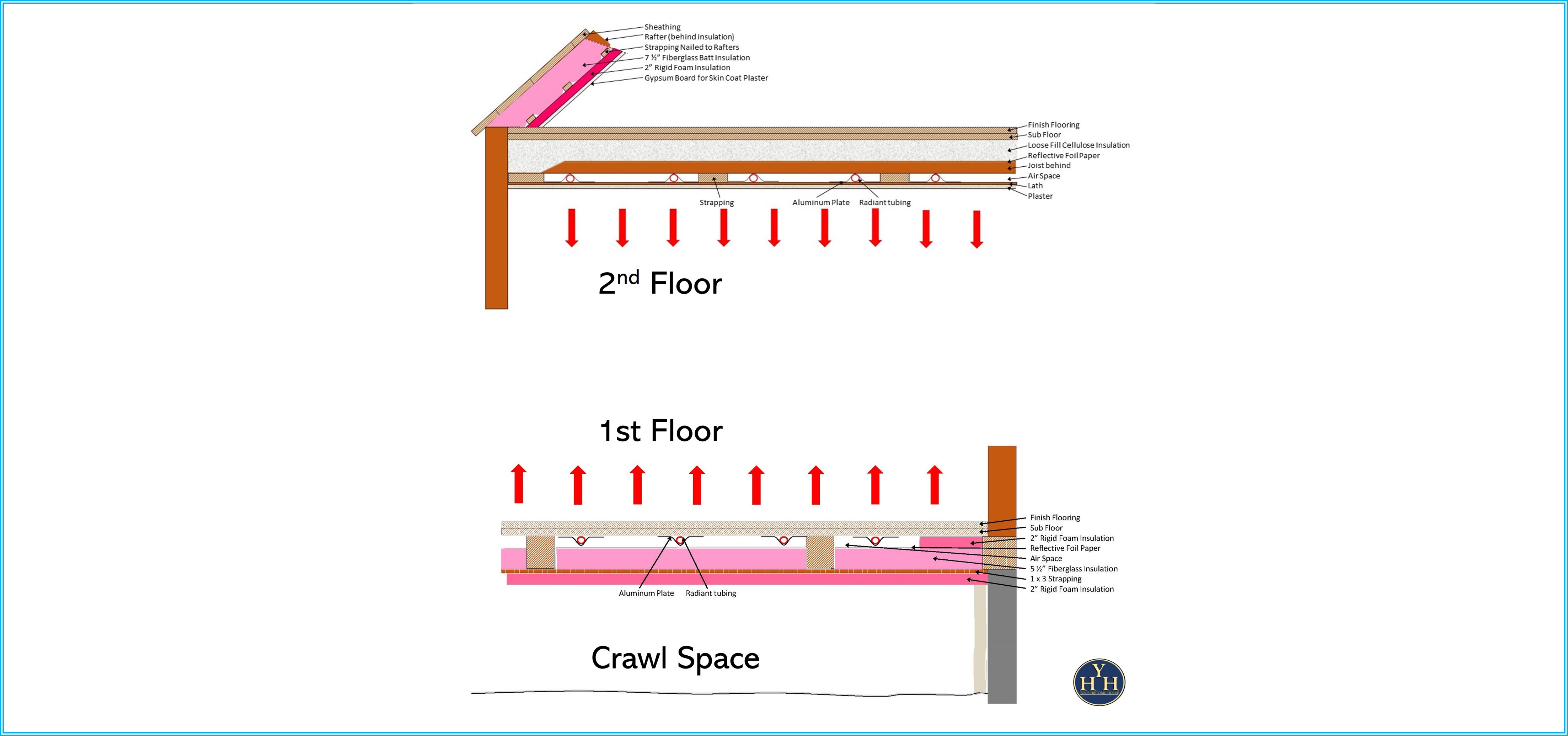 Historic House Radiant Heat - Your Historic House