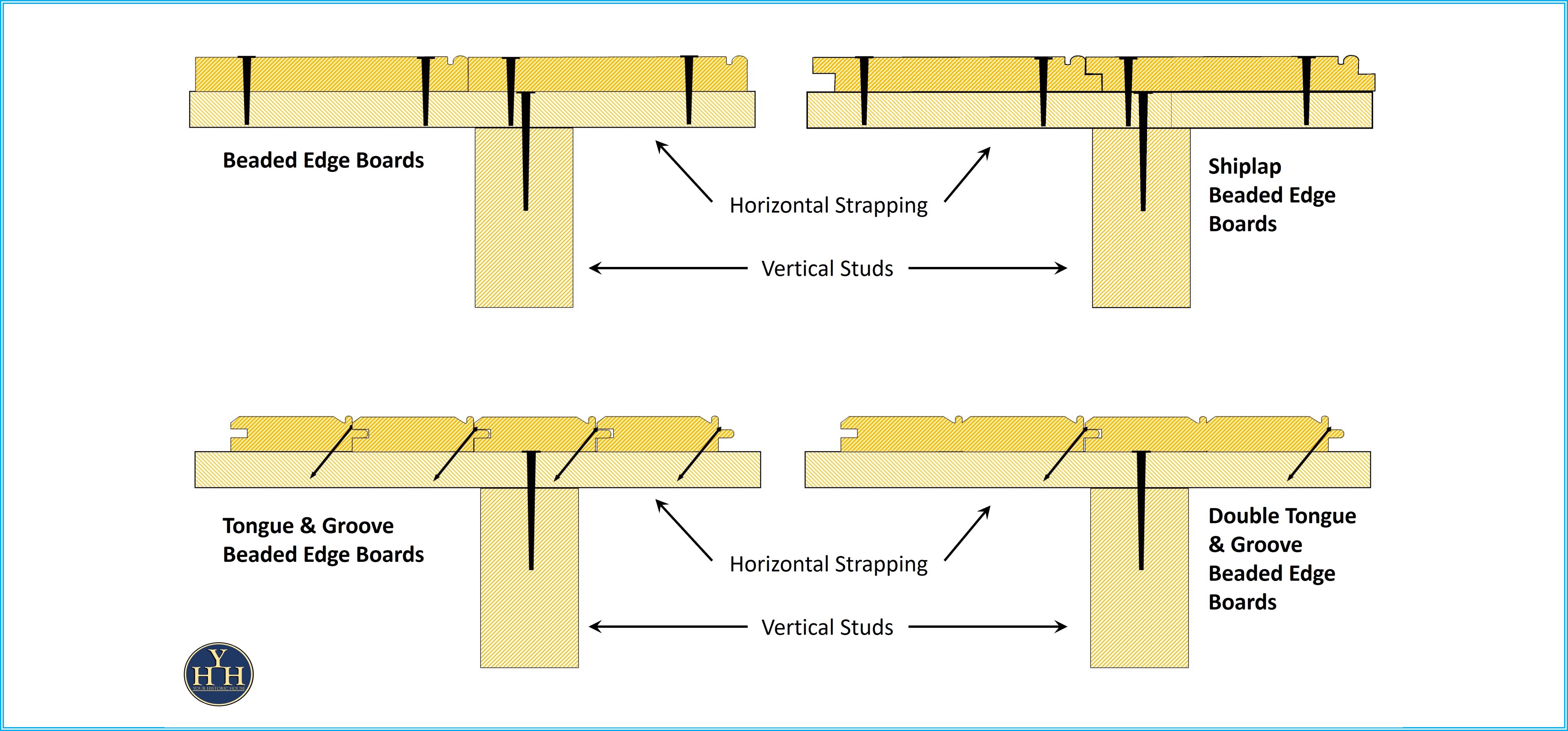 Common Historic Materials ~ Beadboard - Your Historic House